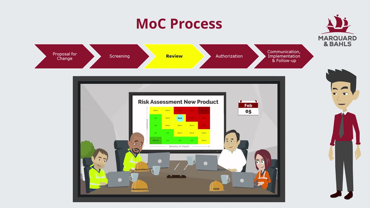 Gestión del Cambio (MOC) - M&B - YouTube