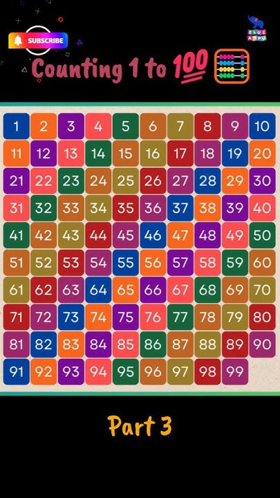 Number Song 1-100 | Count from 1 to 100 | Rote Counting | Learning numbers | Best Learning - YouTube