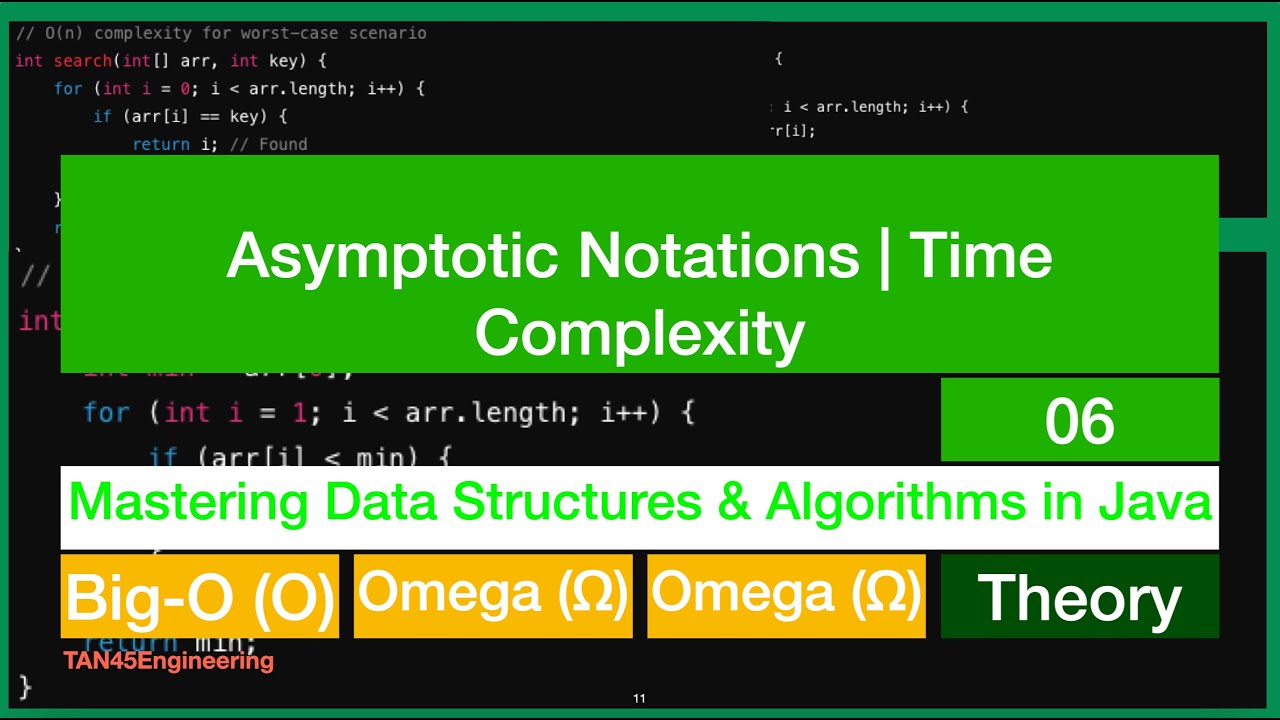 06 Understanding Asymptotic Notations Big O Omega And Theta Explained Tan45engineering 4560