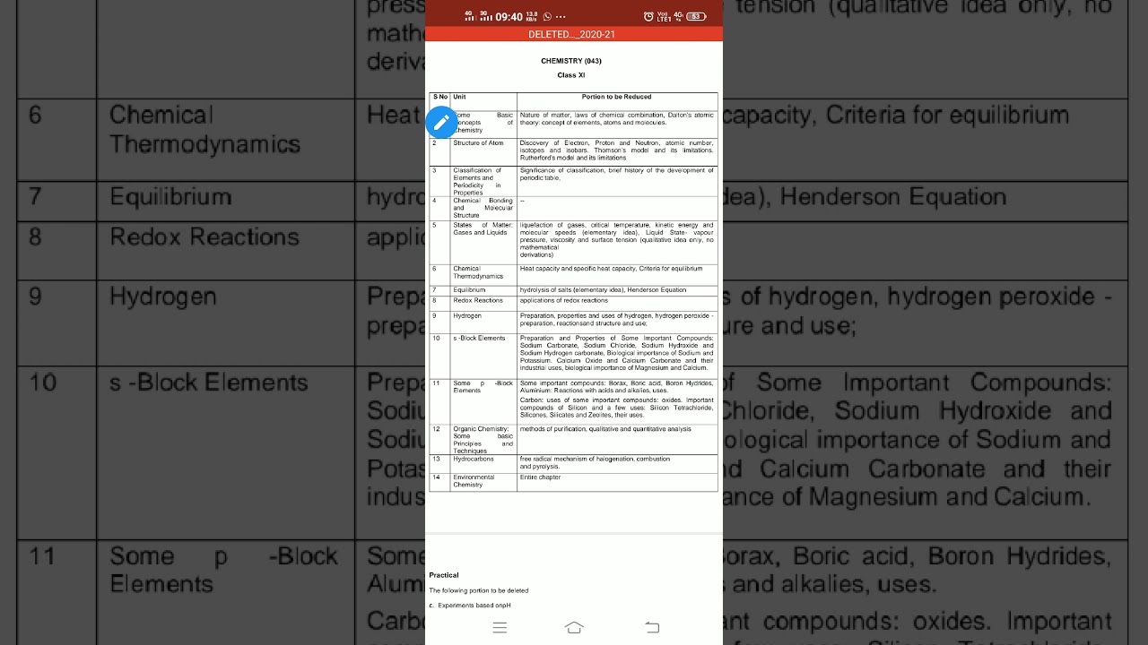 CBSE Deleted Syllabus Class XI Chemistry Syllabus YouTube cbse-deleted-syllabus-class-xi-chemistry-syllabus-youtube
