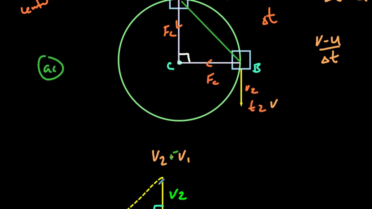 Circular Motion Formula - YouTube