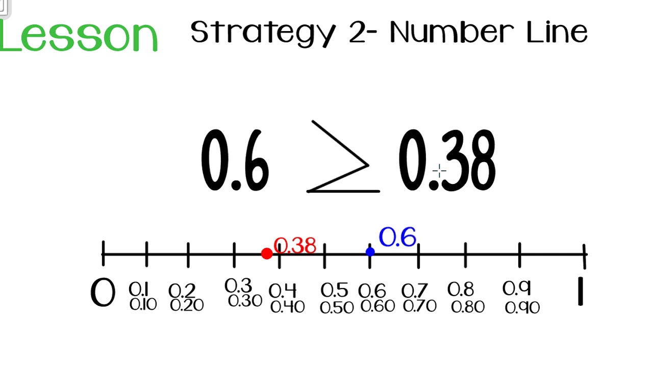 Comparing Decimals- 4.NF.7 - YouTube