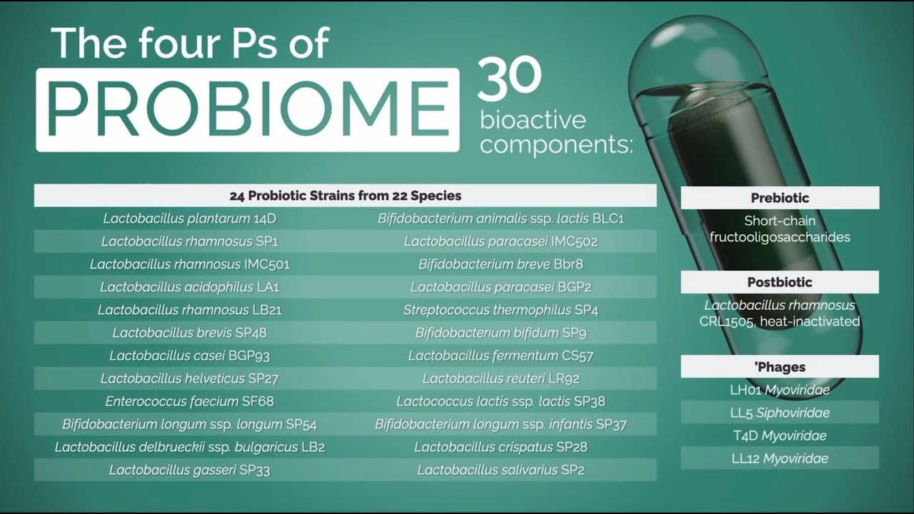 doTERRA PB Restore - YouTube