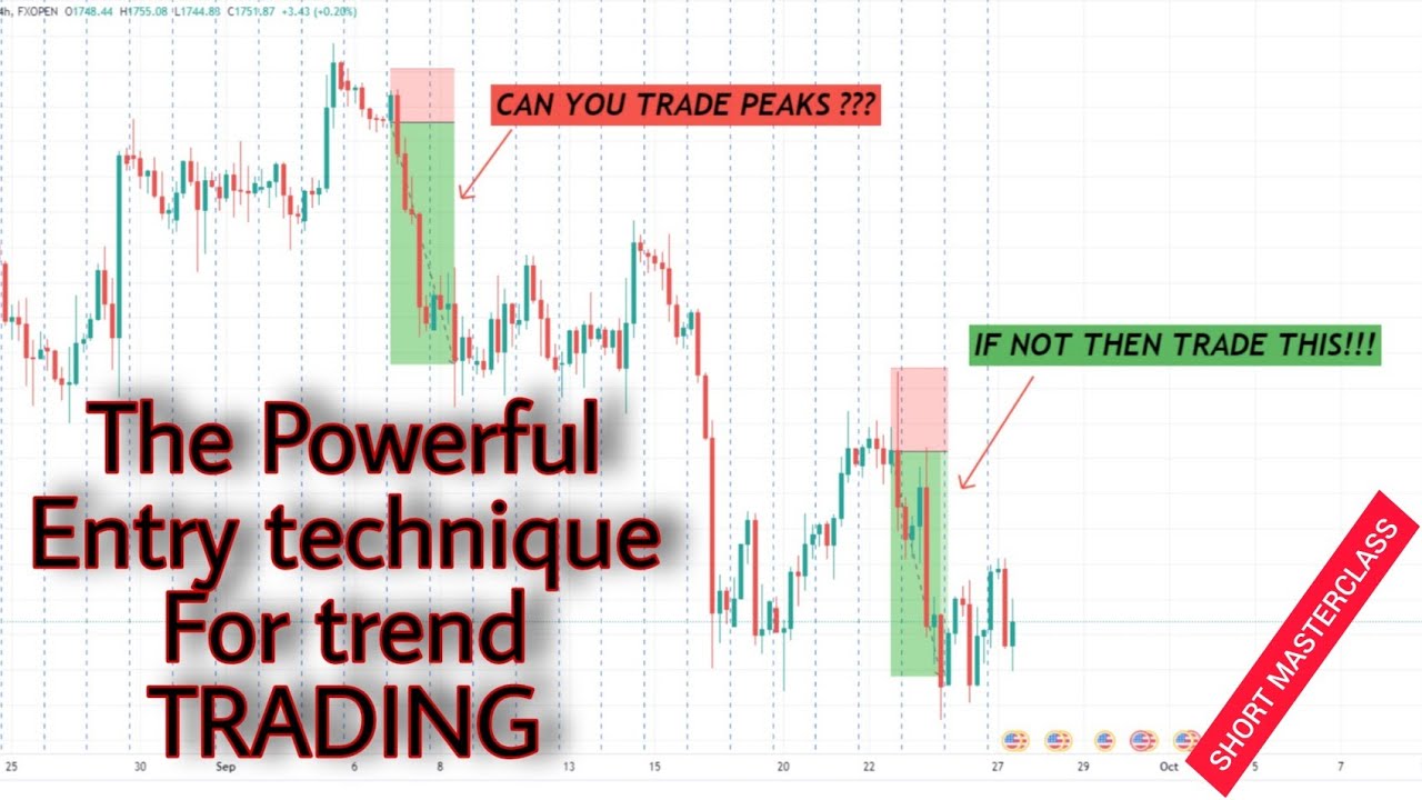 The Only Powerful Entry Technique You Need IN TRADING If you can't ...