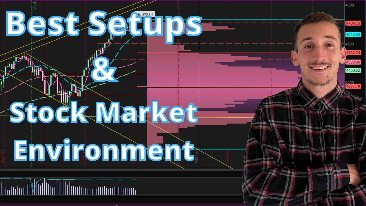 #20 Stock Market Setups / Top Setups! - YouTube