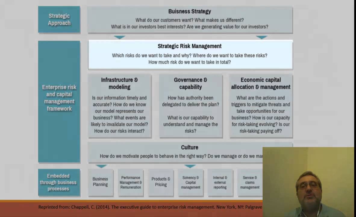 Enterprise Risk Management - YouTube