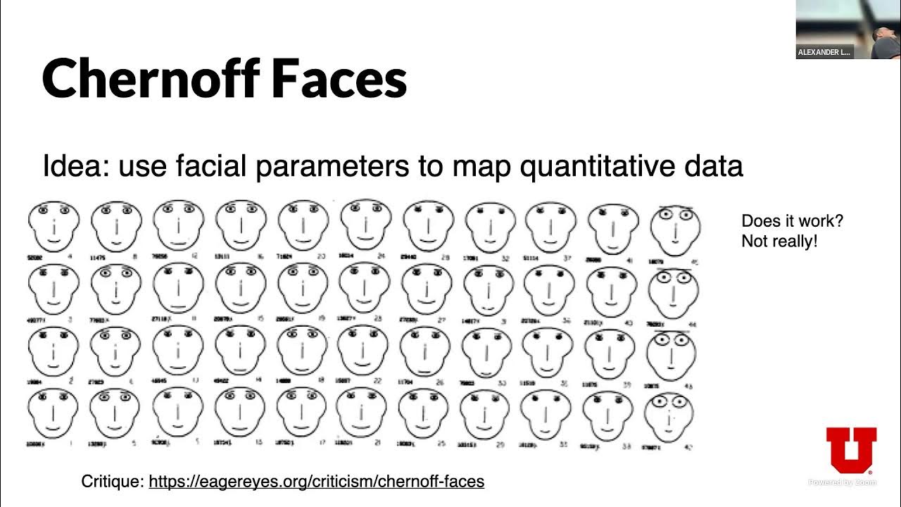 Visualization for Data Science, Lecture 8, Part 2, Marks & Channels ...