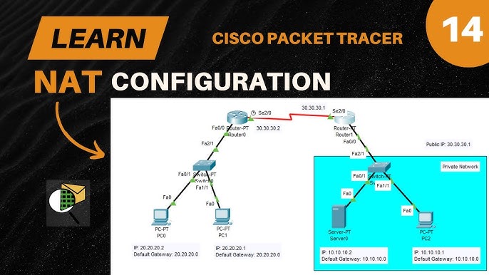 Static Nat Configuration In Packet Tracer Computer