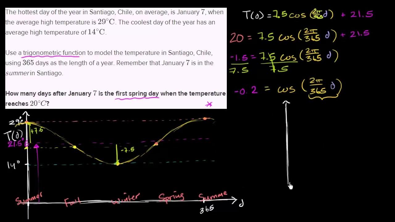 Math Trigonometry - Trig word problem solving for temperature - YouTube