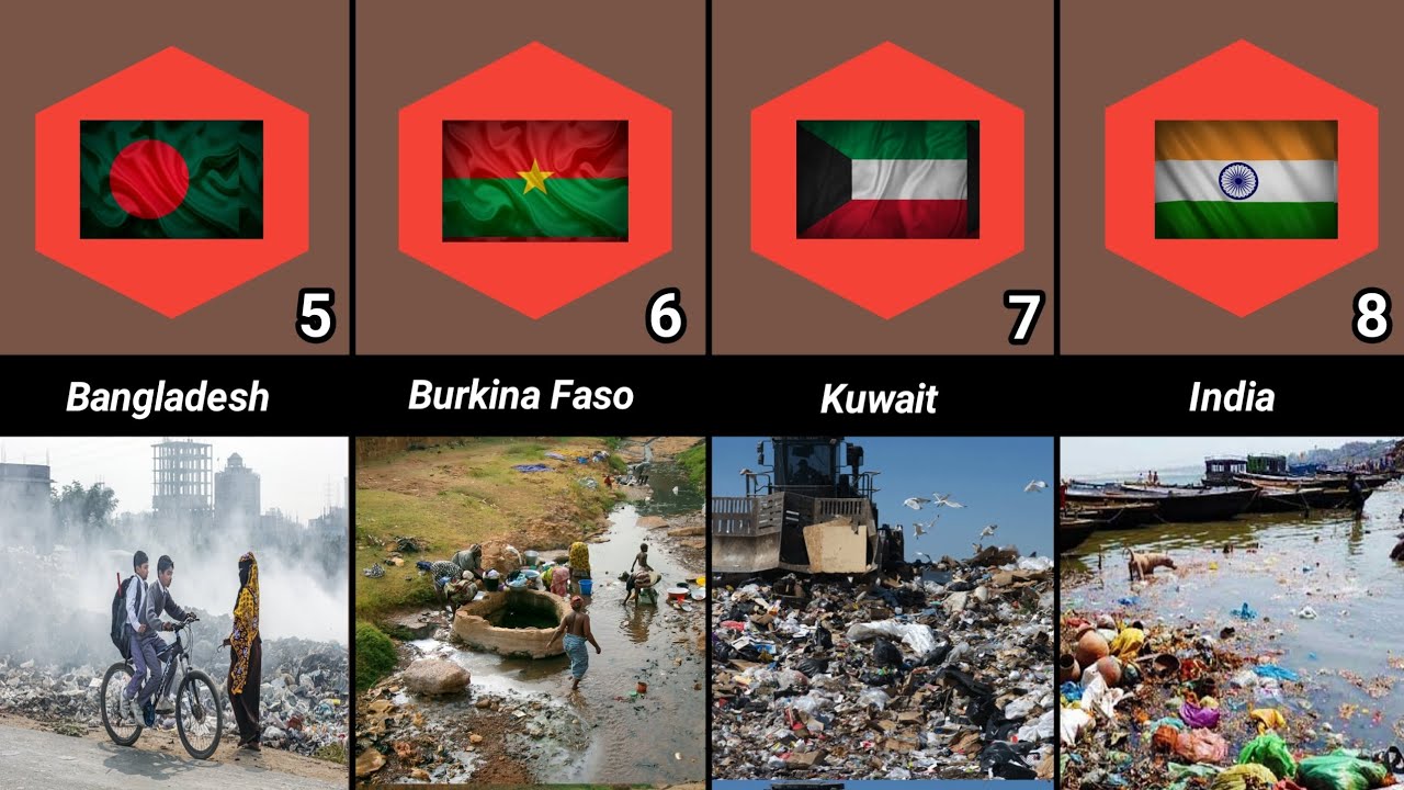 Top 20 Polluted countries in the world ||| Polluted World || World Data ...