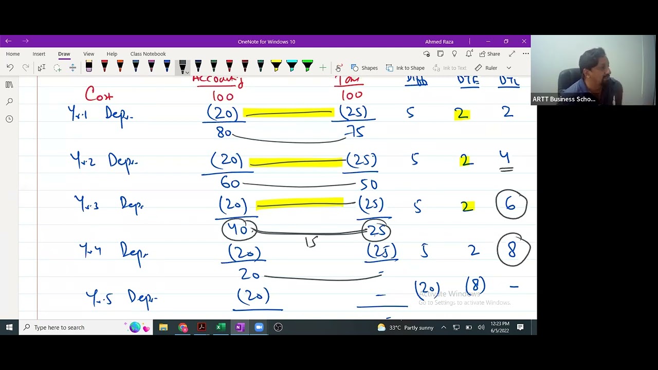 3rd Class of CFAP FAFR Dec 22 June 23 By Sir Ahmed Raza 2 - YouTube