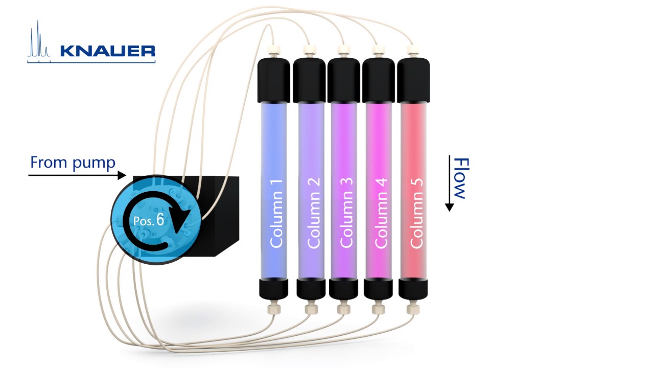 KNAUER Column Switching Valve - YouTube
