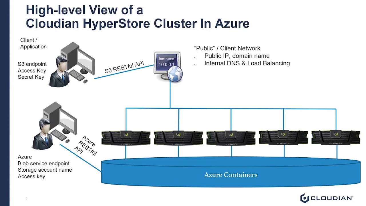 Demo: Cloudian HyperCloud for MS Azure - YouTube