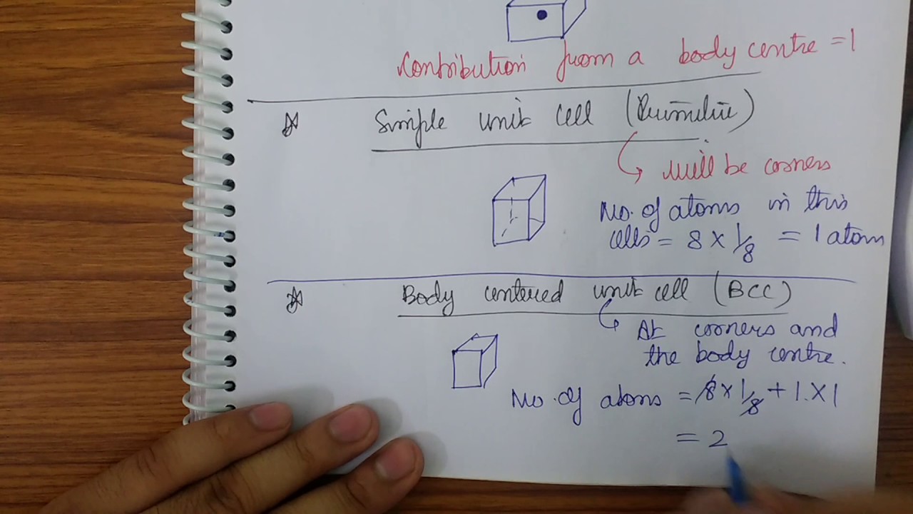 Solid State (Part II): Contributions, Cubic Unit cell - YouTube