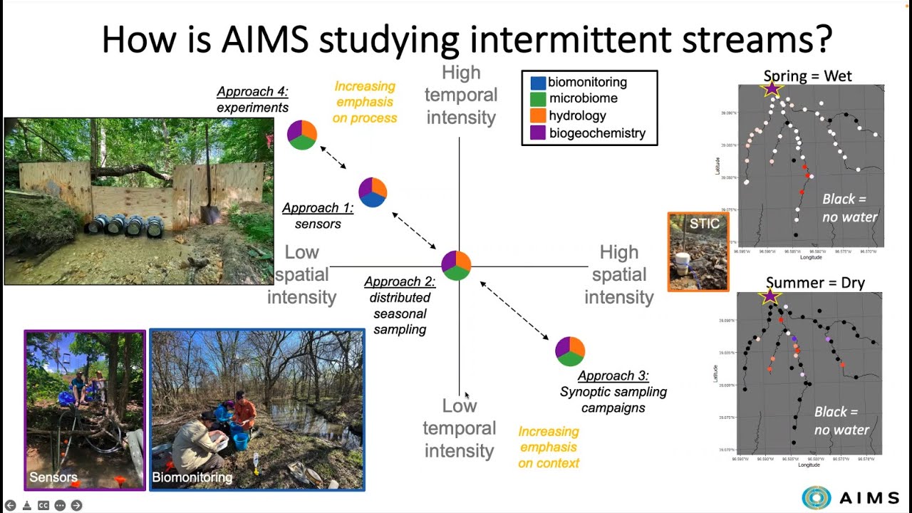 AIMS Overview by Dr. Amy Burgin - YouTube