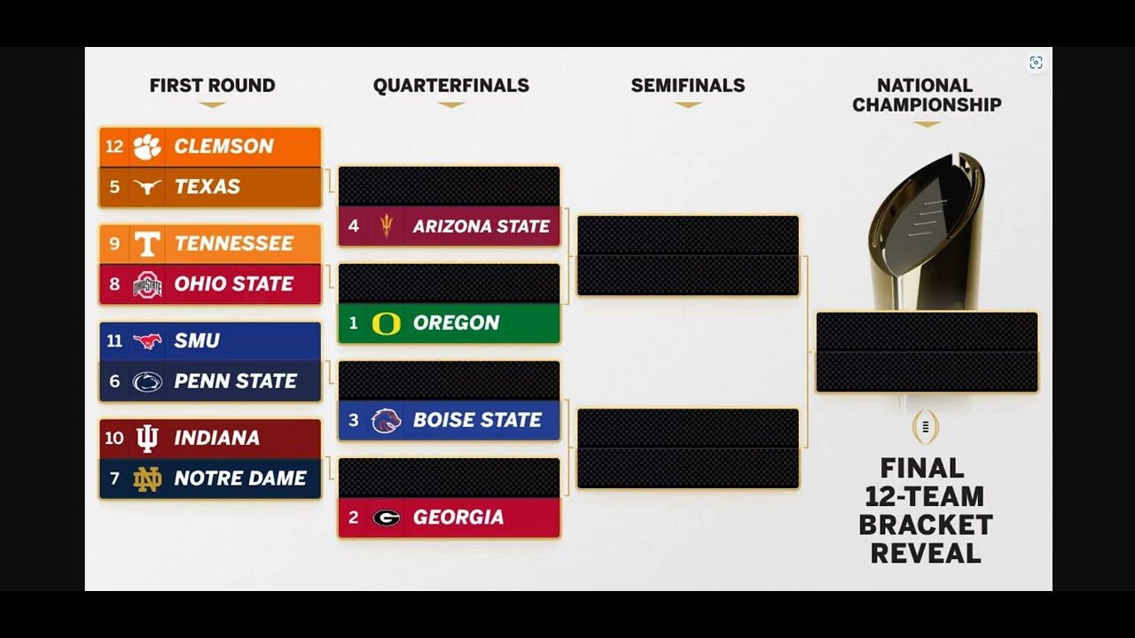 Wide Right: Bowl Watch - Bowl Game Overview - YouTube