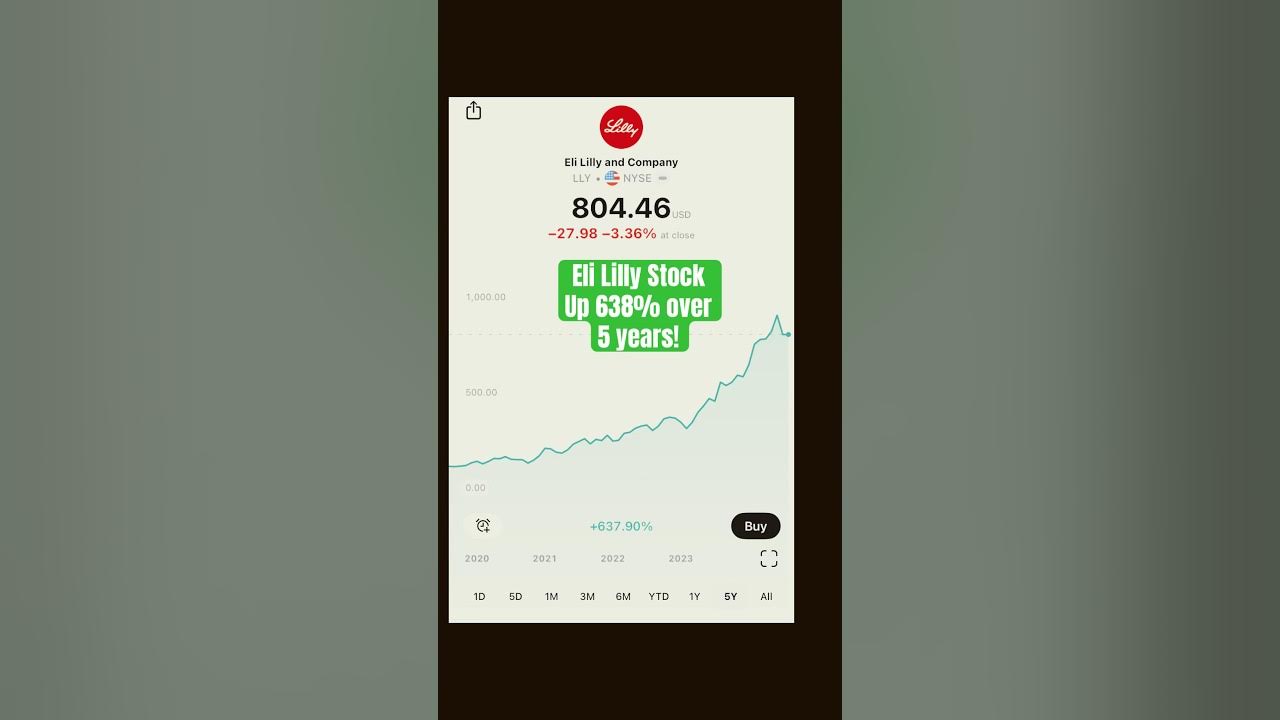 Eli Lilly Stock up 638% over 5 years!! #stocks #LLY - YouTube