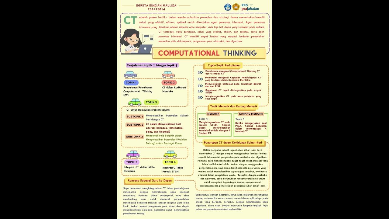 Infografis Computational Thinking - YouTube