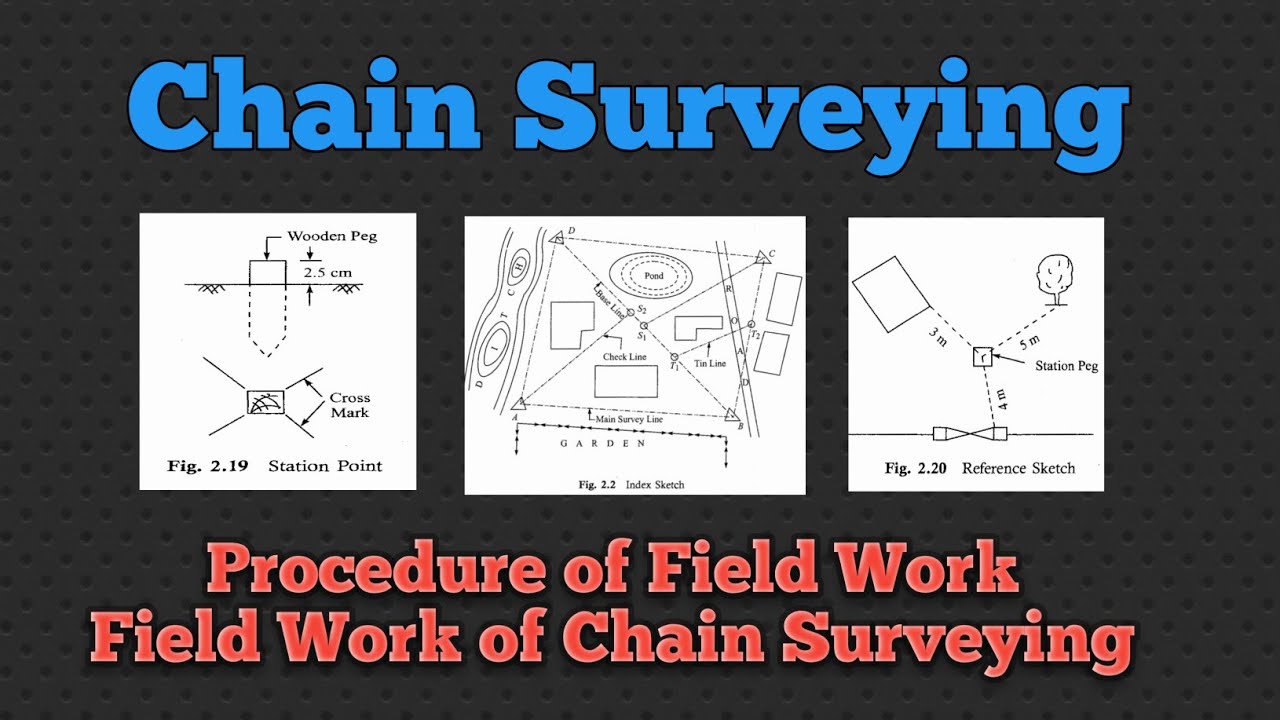 Procedure of Field Work | Field Work of Chain surveying | Chain ...