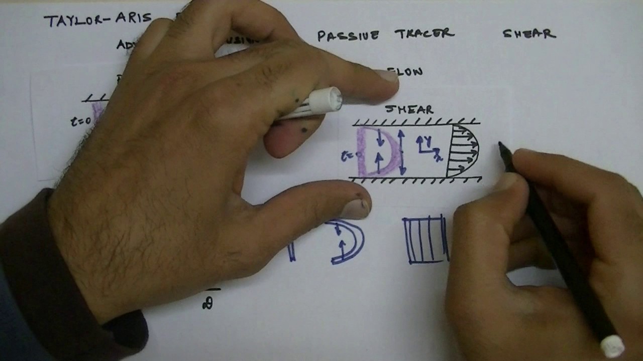 Lecture 17: Taylor-Aris Dispersion (Part 1, Introduction) - YouTube