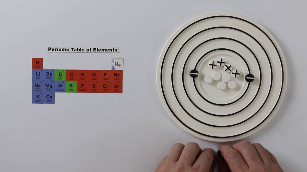 Tutorial on the Electronic Structure of first few Elements of the ...