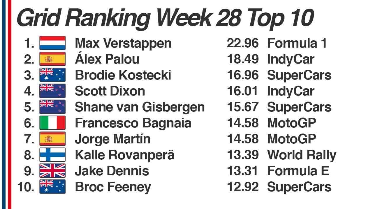 Week 28 of the GRID Ranking | GRID Live Wrap-Up - YouTube