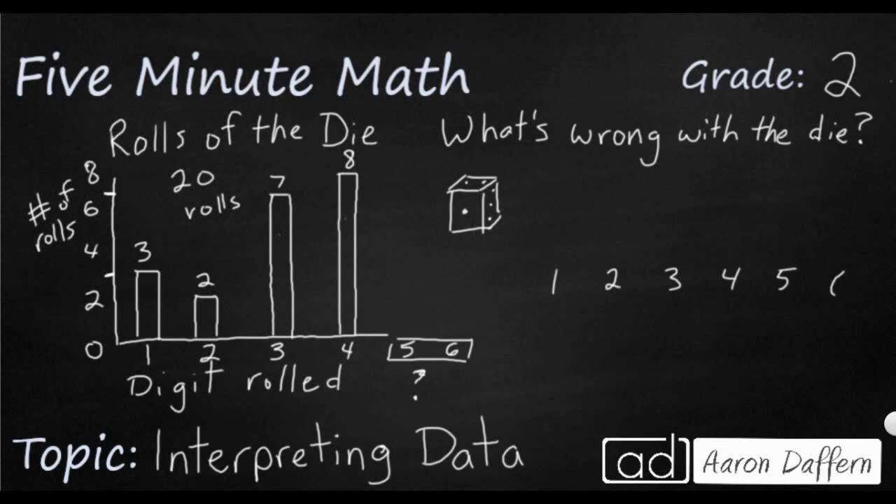 2nd Grade Math Interpreting Data - YouTube