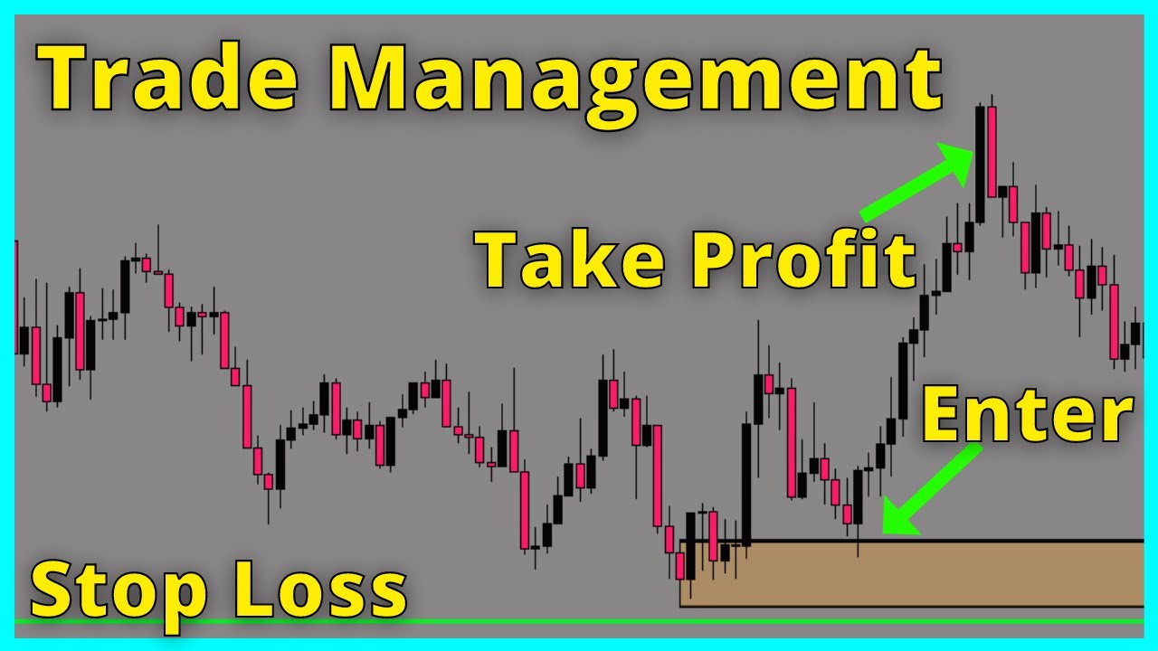 How To Take PROFITS Trading Supply And Demand - YouTube