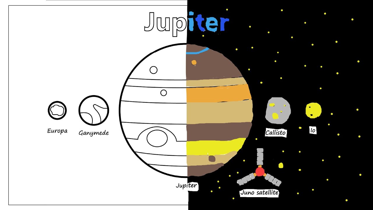 Colouring in Jupiter and its moons - YouTube