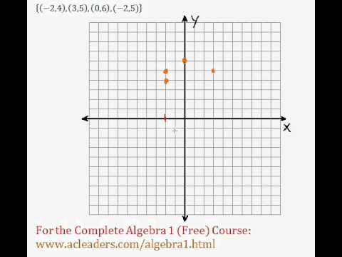 (Algebra 1) Functions: Vertical Line Test (Pt. 1) - Made EASY!!!! - YouTube