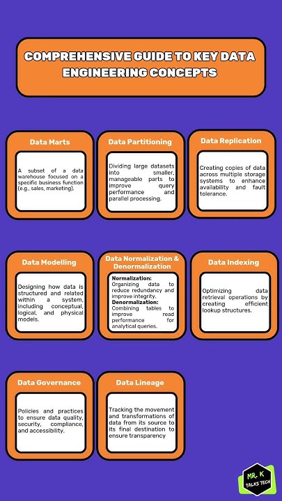 Key Data Engineering Concepts that every Data Engineers should know! # ...