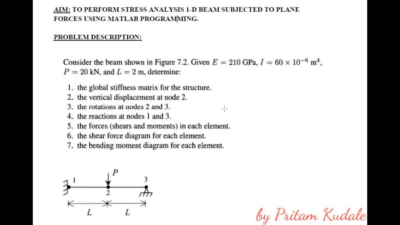 Stress analysis of 1-D beam subjected to plane forces using MATLAB ...