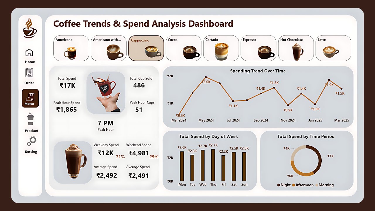 PowerBI Dashboard From Start to End || Advanced DAX || Coffee Trend and ...