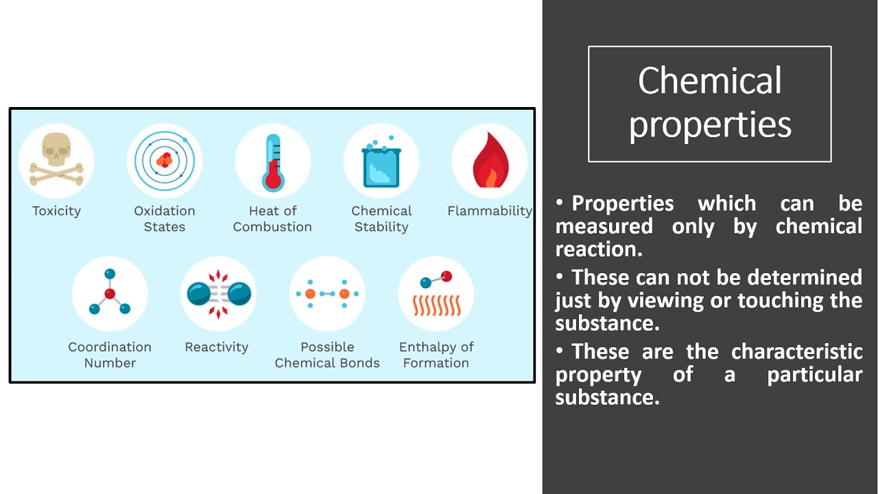 Chemistry Properties