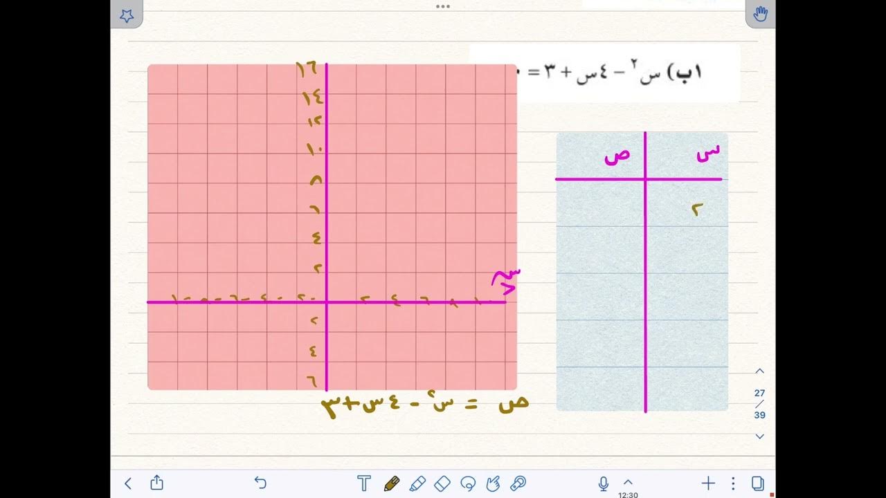 حل المعادلات التربيعية بيانيًا Youtube
