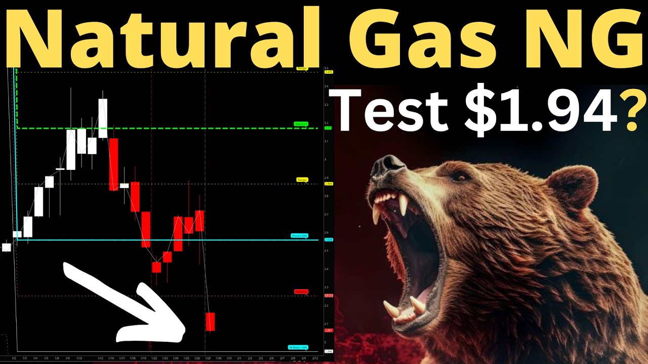 Natural Gas Post US Session Update! - YouTube