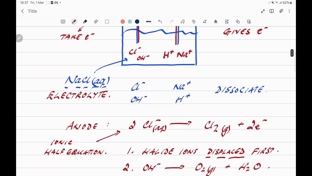 Electrolysis GCSE Chemistry, Half Equations, Reactivity Series ## ...