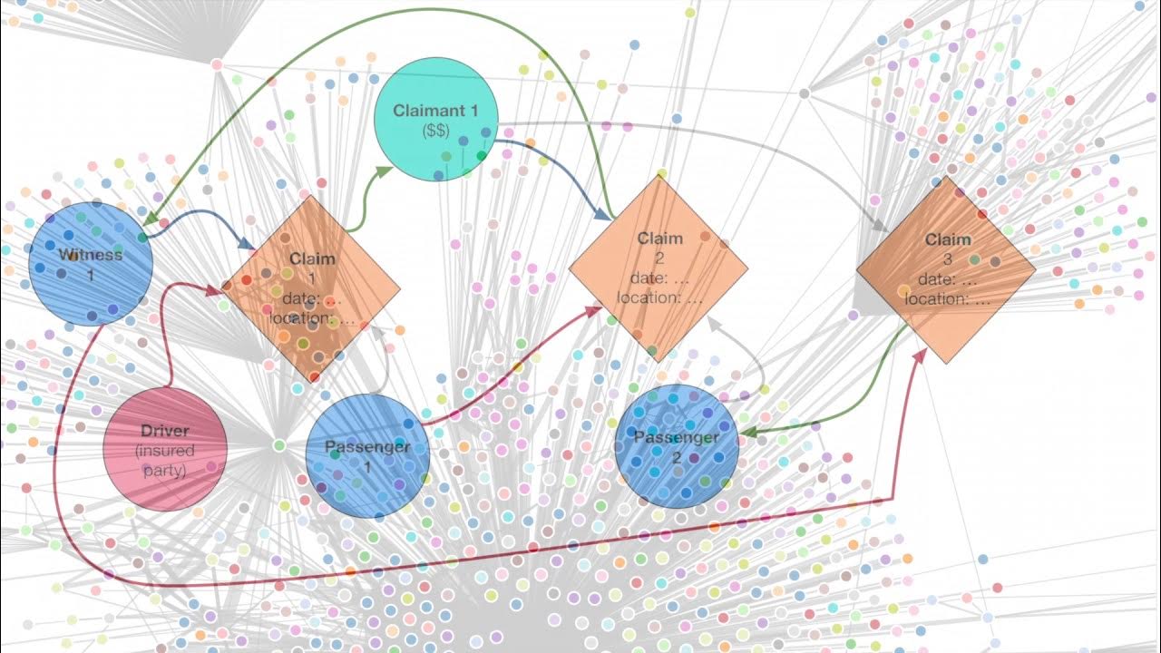 Property Graph Query Language - introduction and training - YouTube