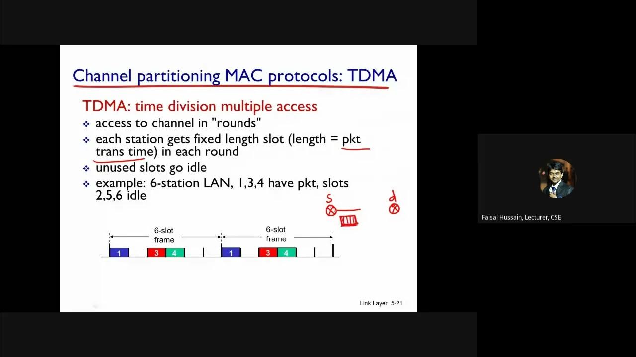 Lecture 33 Multiple Access Protocol, TDMA, FDMA - YouTube