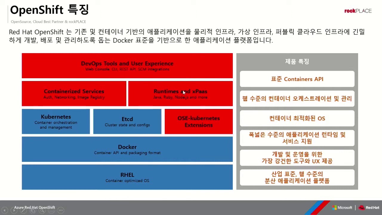 Microsoft Azure와 Red Hat OpenShift를 통한 비즈니스 스피드 업! 웨비나 Azure 클라우드에서 ...