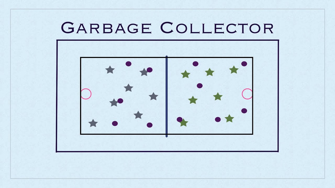 Physical Education Games - Garbage Collector - YouTube