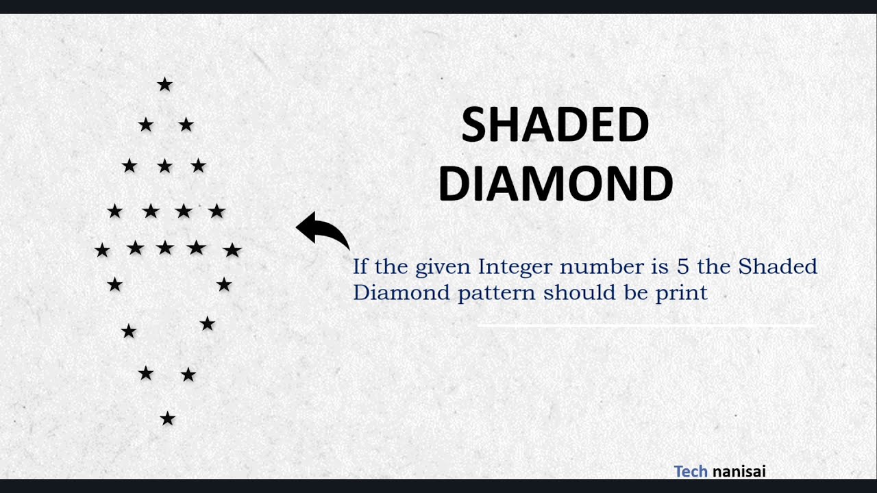 How To Solve Shaded Diamond Pattern In Python Program YouTube How To Solve Shaded Diamond Pattern In Python Program YouTube