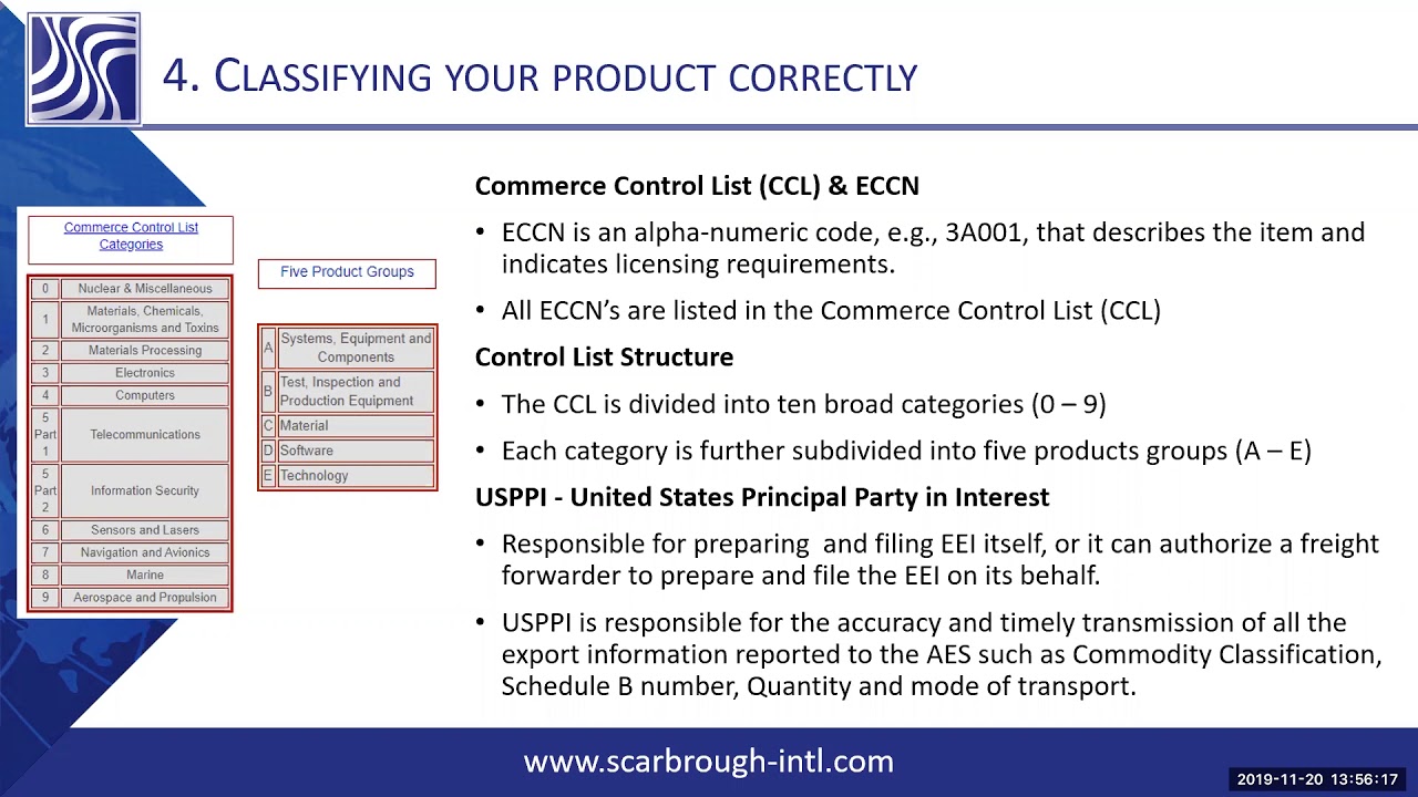 How do I classify my export products? Export Mistakes - YouTube