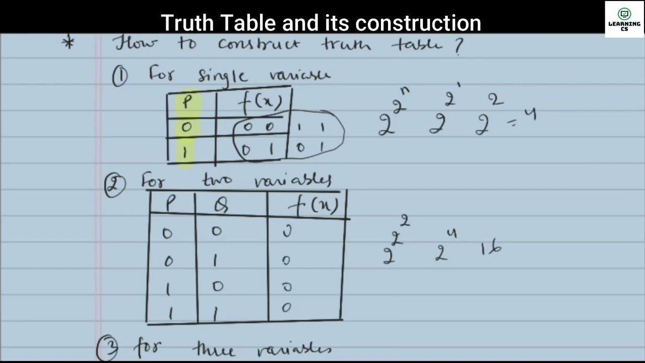 Truth Table || truth table construction || discrete mathematics - YouTube