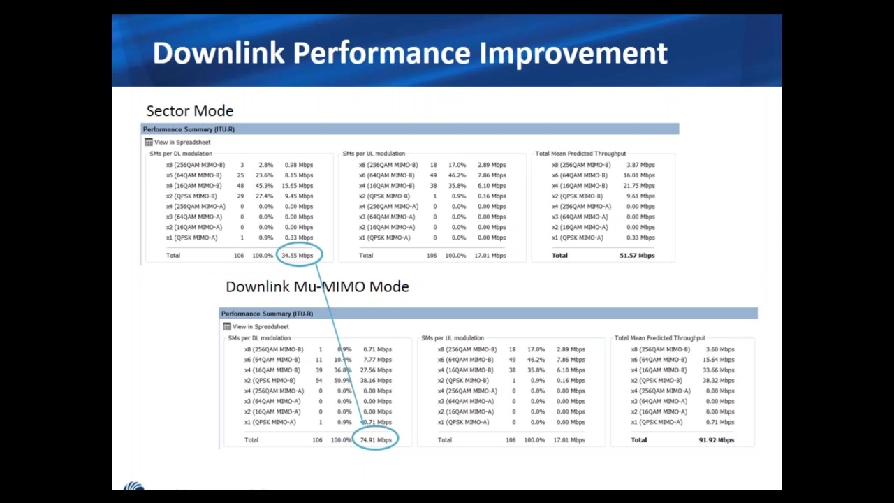 Cambium LINKPlanner webinar - YouTube