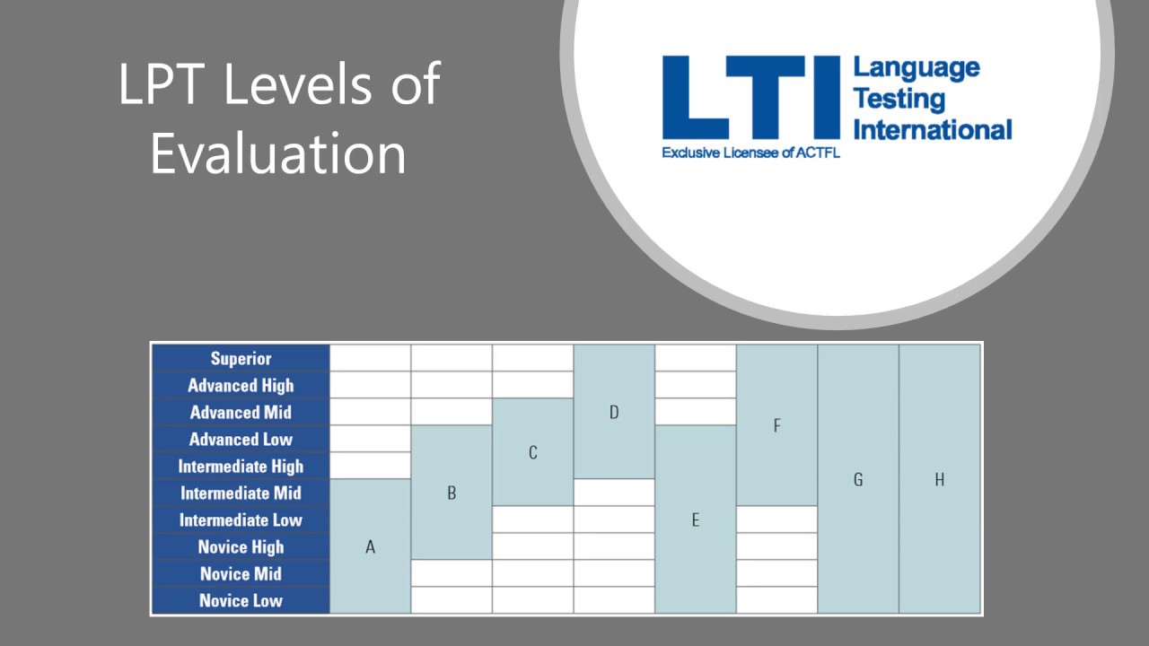 Submitting LPT Test Requests from your Client Site Account - YouTube
