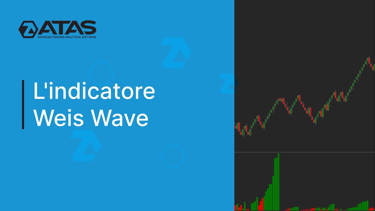 Presentazione e la configurazione dell'indicatore Weis Wave nella ...