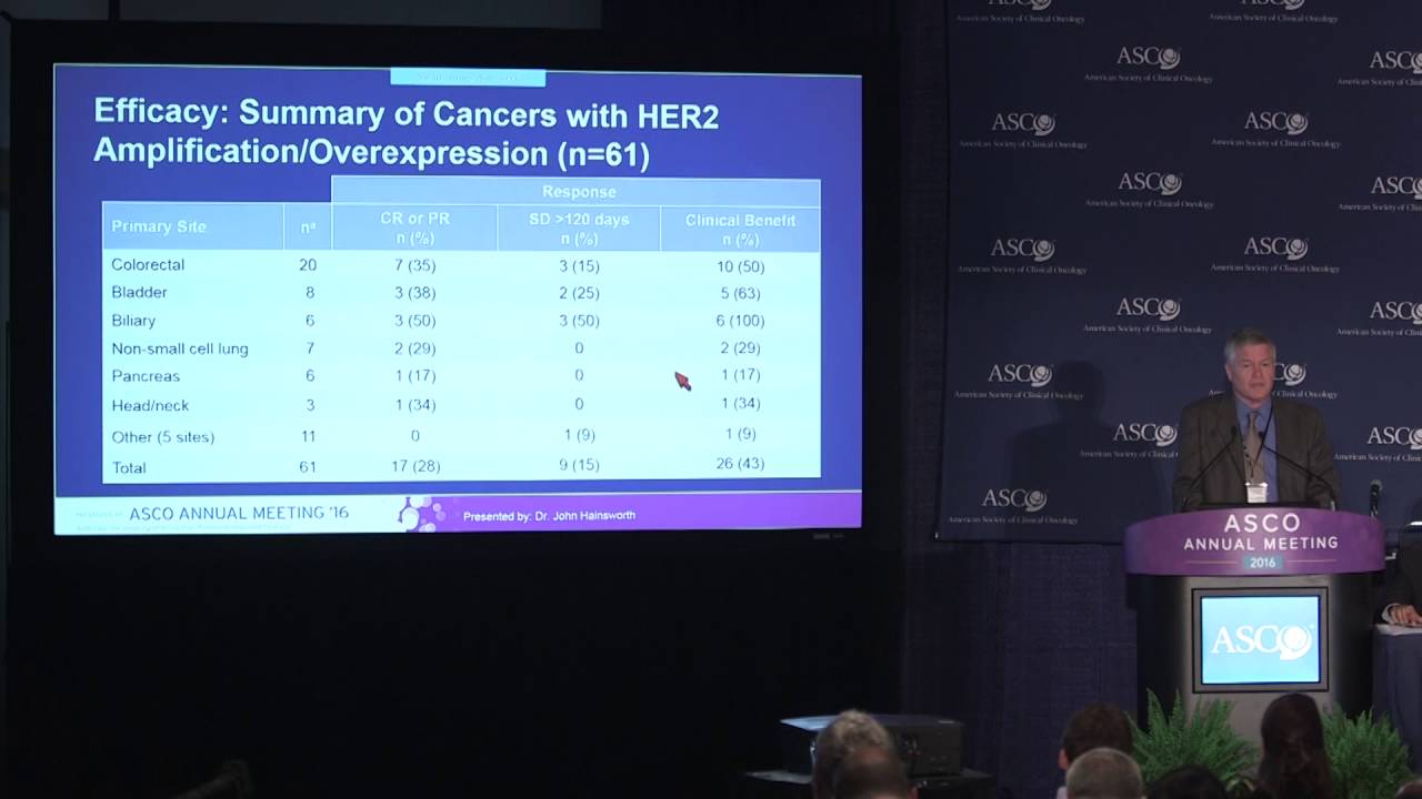 Targeted therapy for advanced solid tumors based on molecular profiles ...