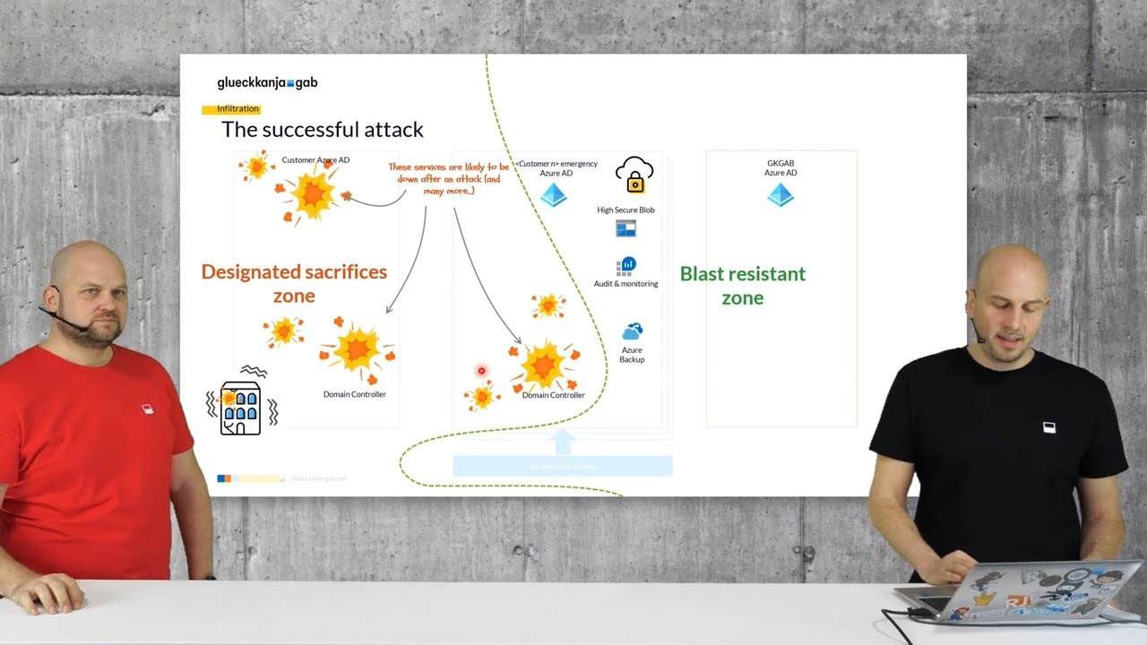 AzERE – Azure Emergency Response Environments - YouTube