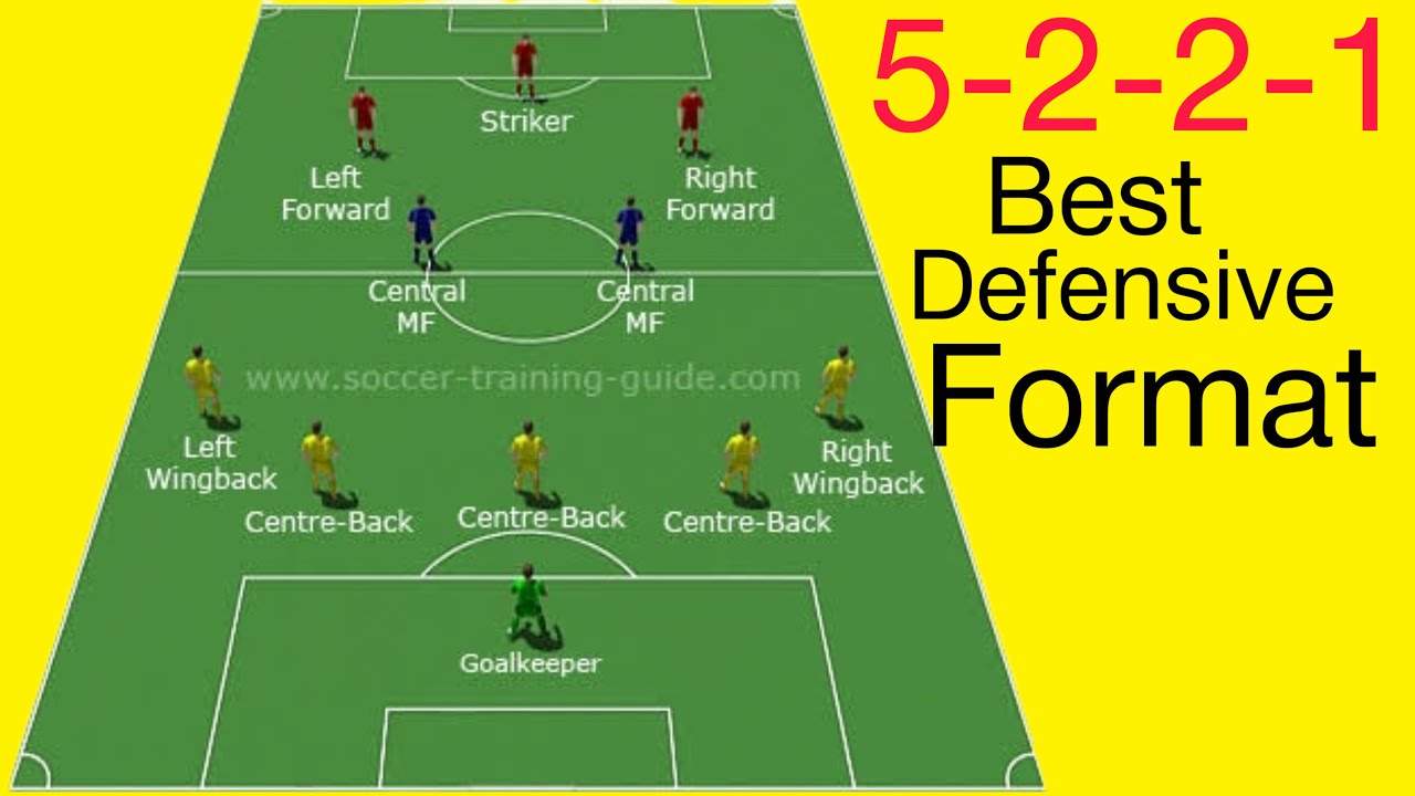 5-2-2-1 football formation|5-2-2-1 format football 2023 - YouTube